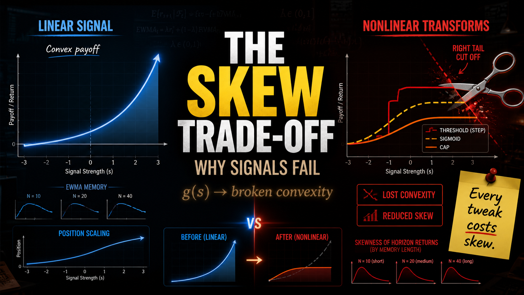 Nonlinear Signal Transforms and the Skewness Trade-off | Quant Insider ...